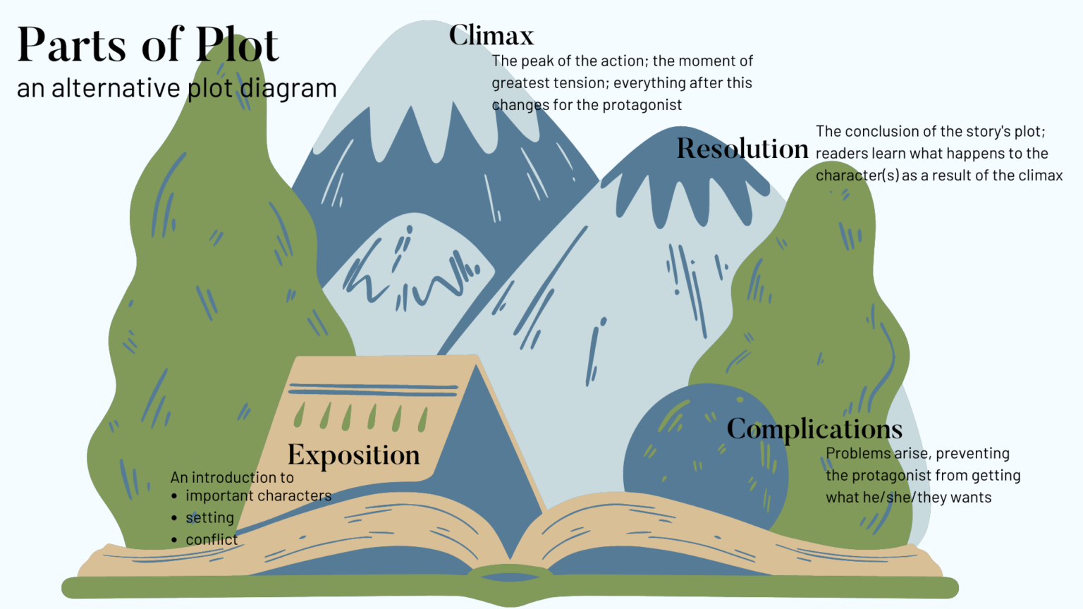 Teaching with Short Stories: Your Helpful All-in-One Guide - Three Heads