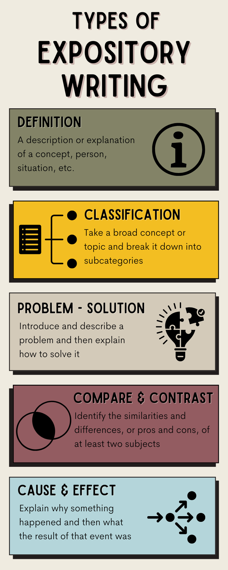 Everything You Need to Know to Teach Expository Writing - Three Heads