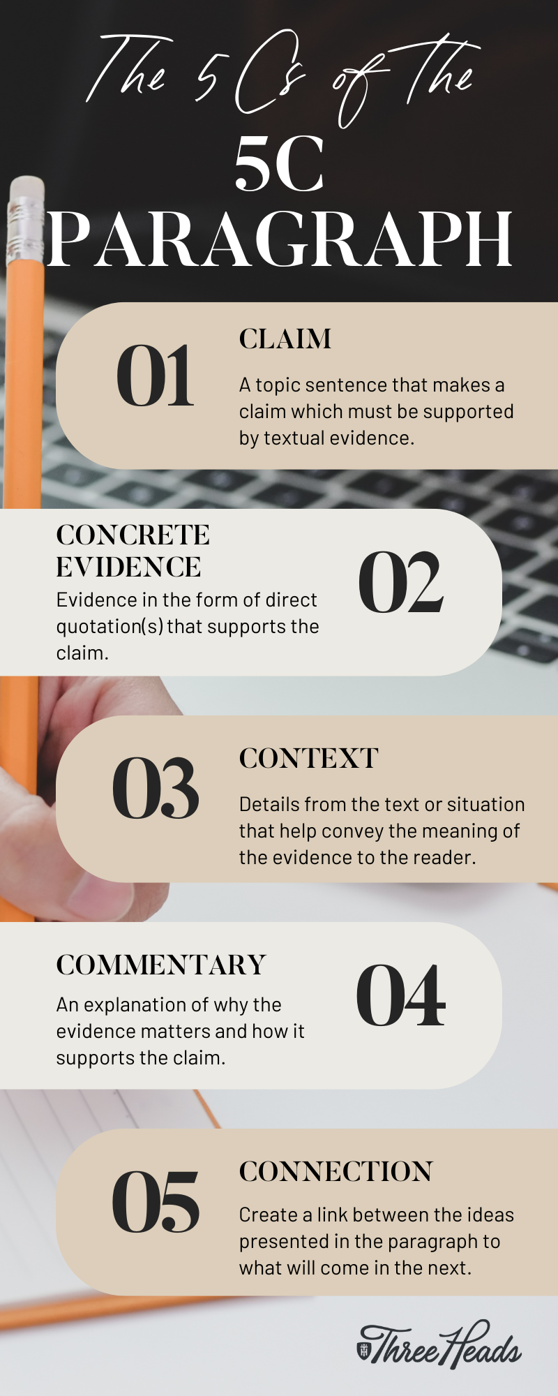 How to Teach the Five Sentence Paragraph in Middle & High School ...