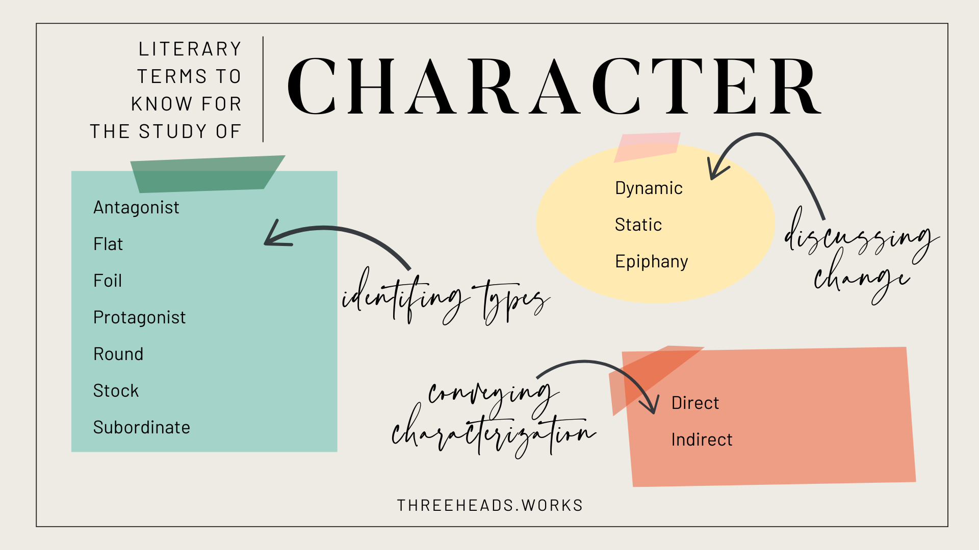 How to Teach Character Analysis: 8 Strategies & 10 Short Stories ...