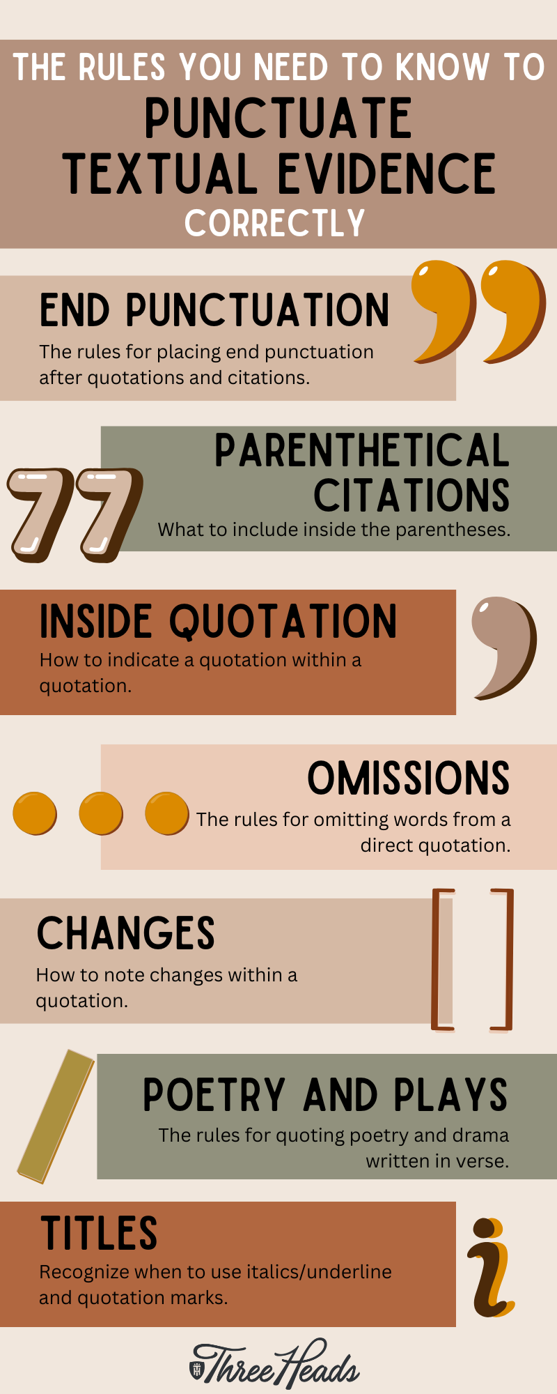 Using Textual Evidence Correctly: The Hill We Chose to Die On - Three Heads