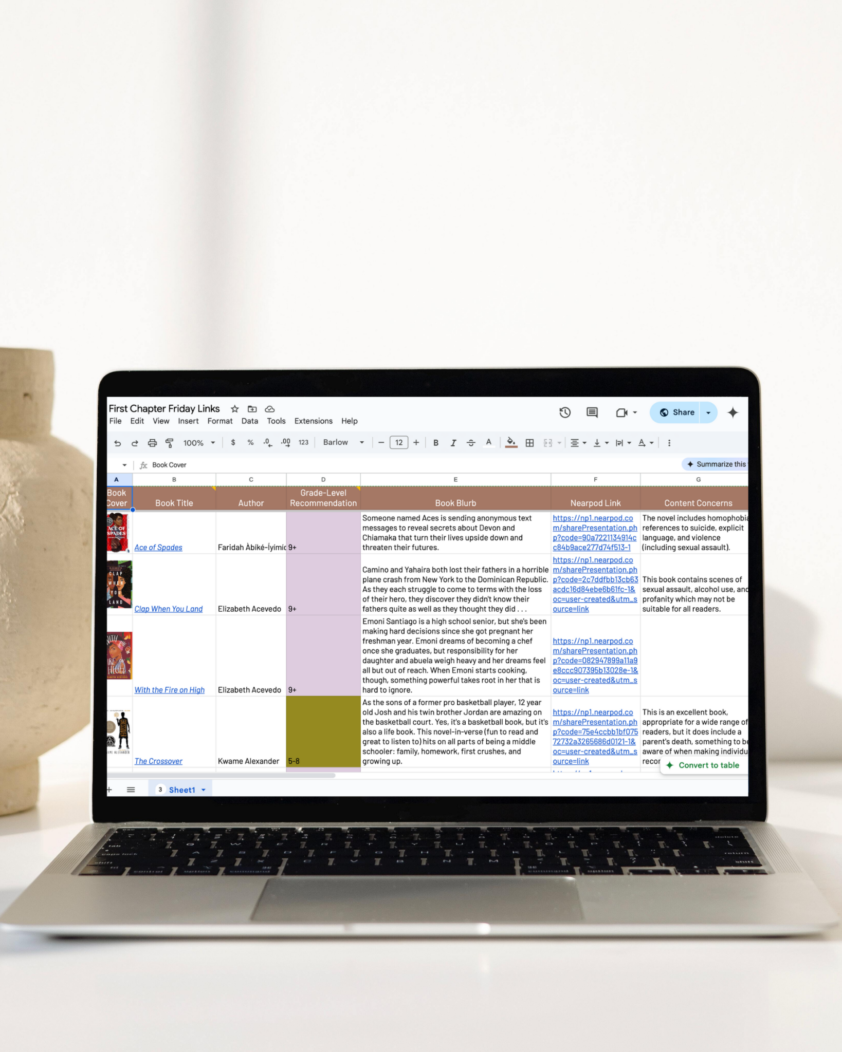 The 30 Must-Know AP Lit Terms (and How to Actually Teach Them) - Three ...