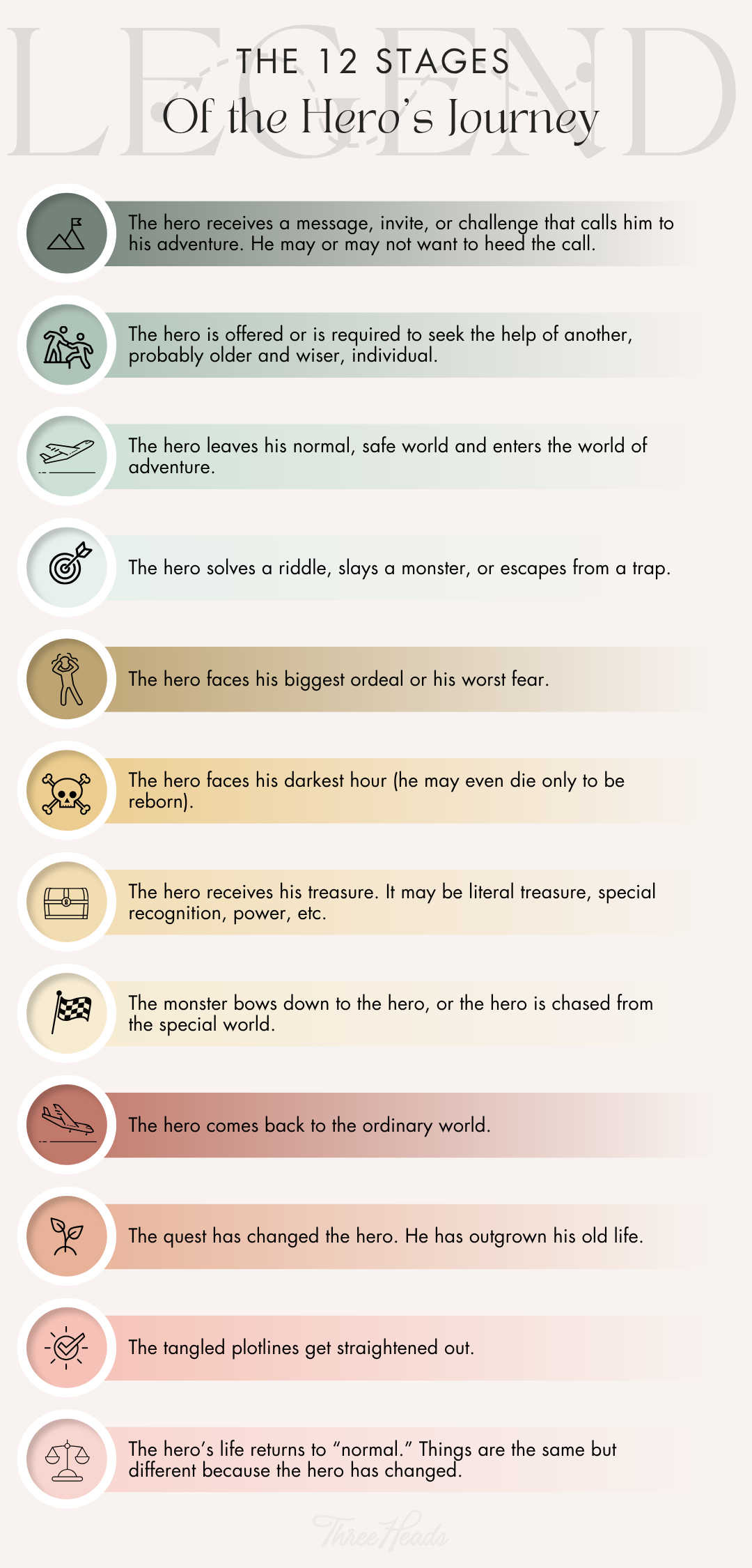 Why the Hero's Journey Still Works—and How to Teach It Effectively in ...