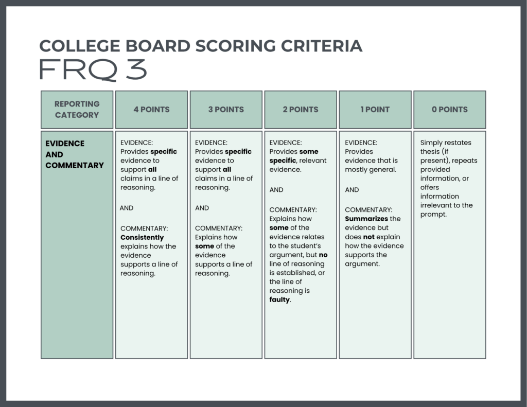 The AP Literature Essay Starts Here: 3 Foundational Writing Skills to ...