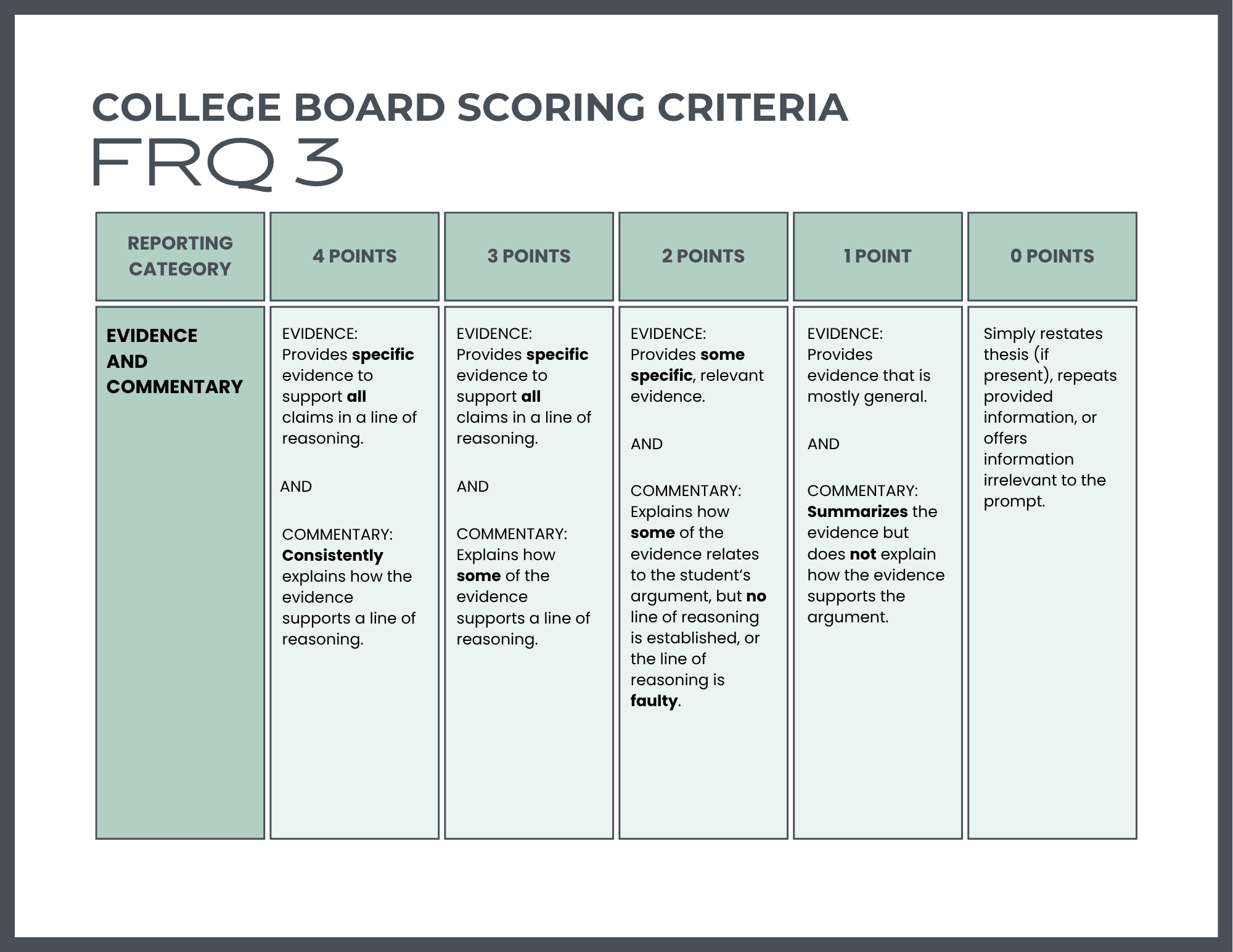 The AP Literature Essay Starts Here: 3 Foundational Writing Skills to ...